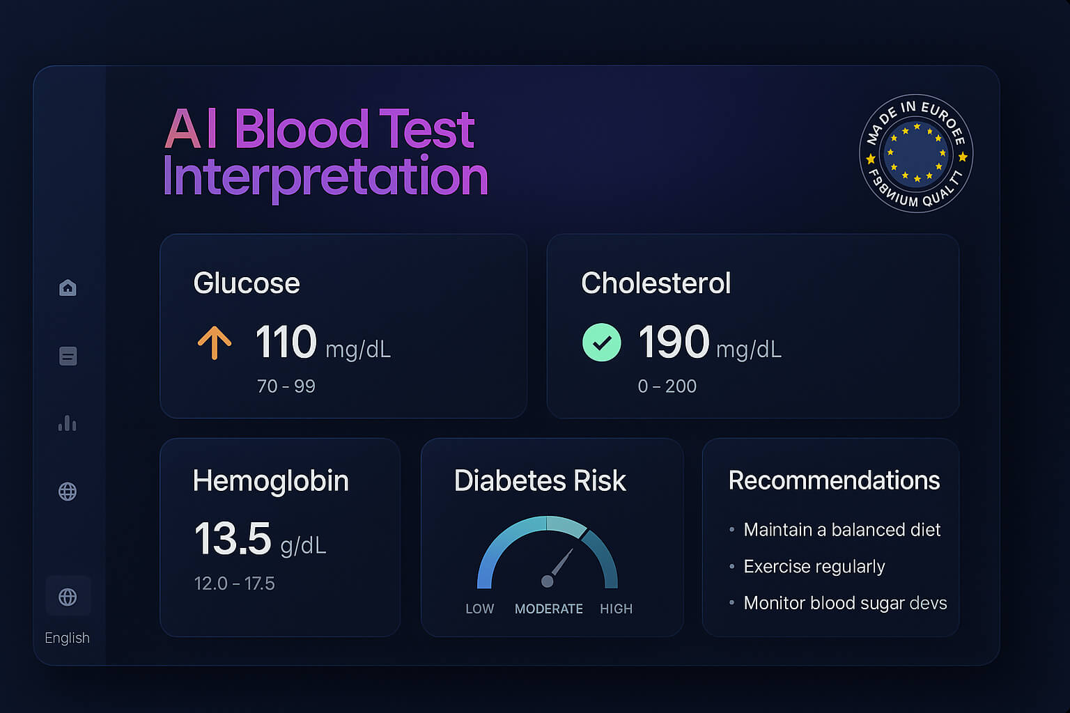 AI-Powered Health Screening: 156 IQ Blood Analysis | Kantesti
