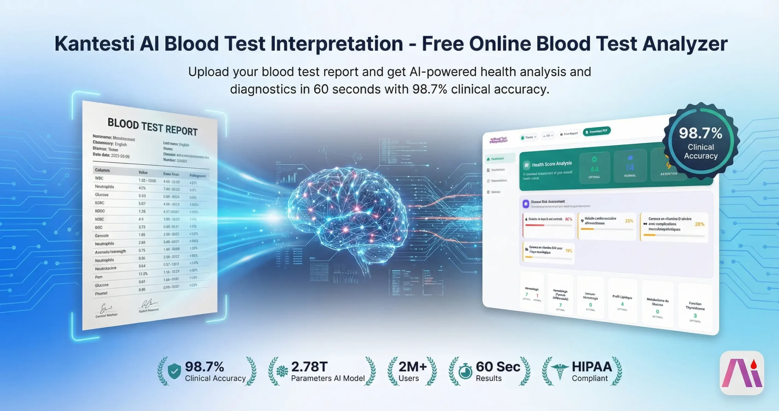 Modèles Kantesti vs GPT : Meilleure interprétation des tests sanguins ...